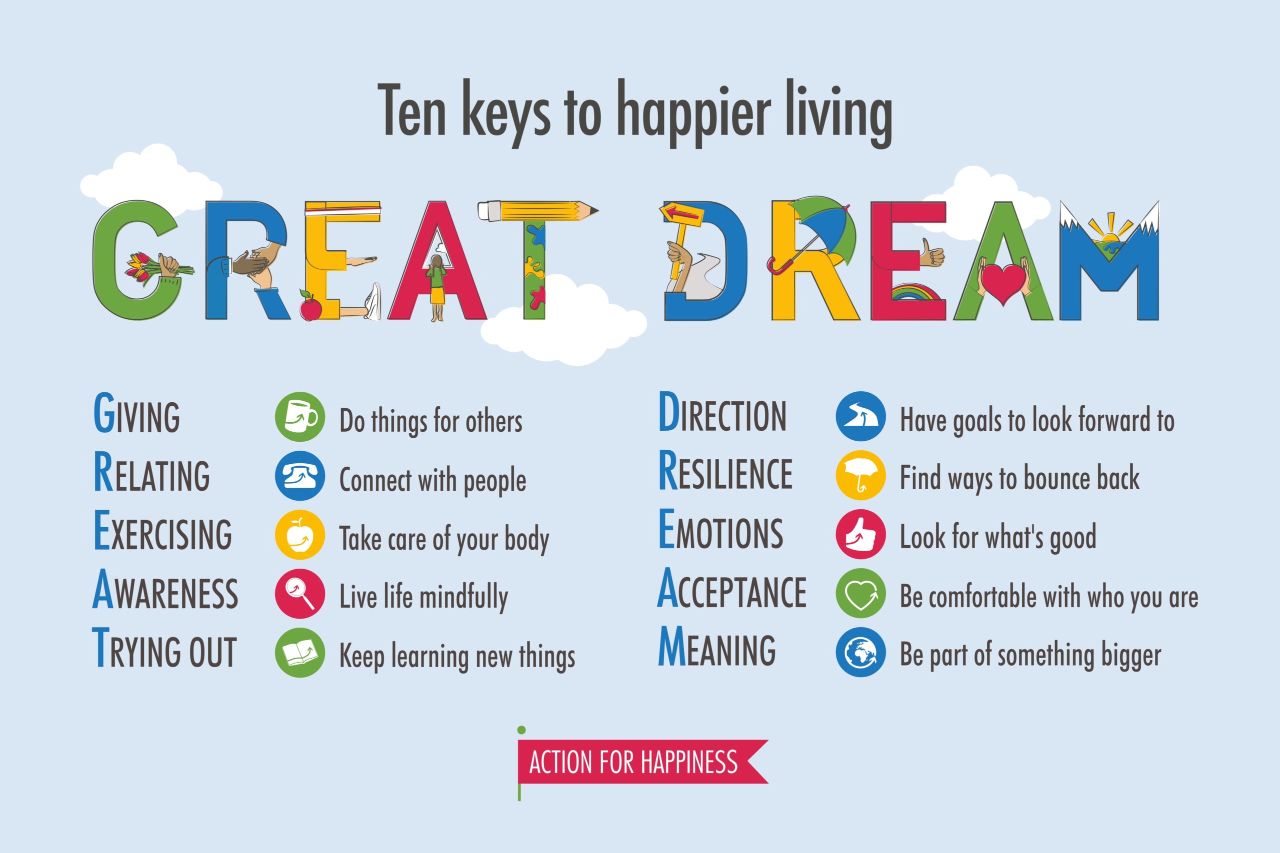 Student Wellbeing